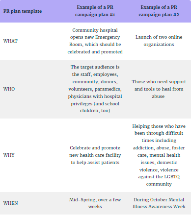 Why Do You Need To Use Public Relations Planning Template?