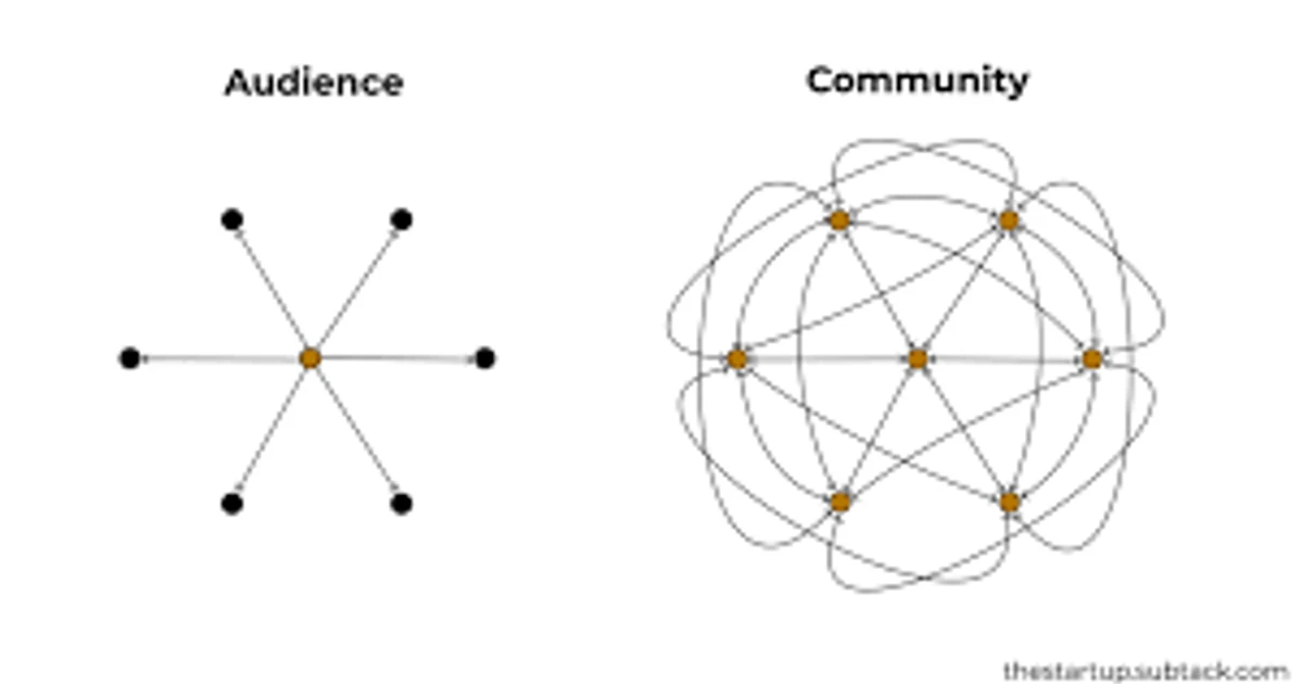 Audience VS Community- What's The Difference?