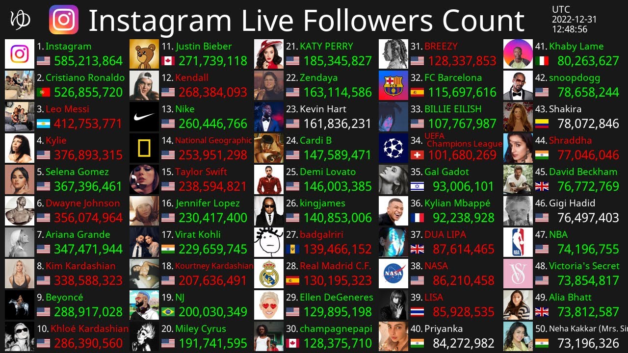 Real Time Instagram Followers - A Guide To Understanding And Maximizing ...