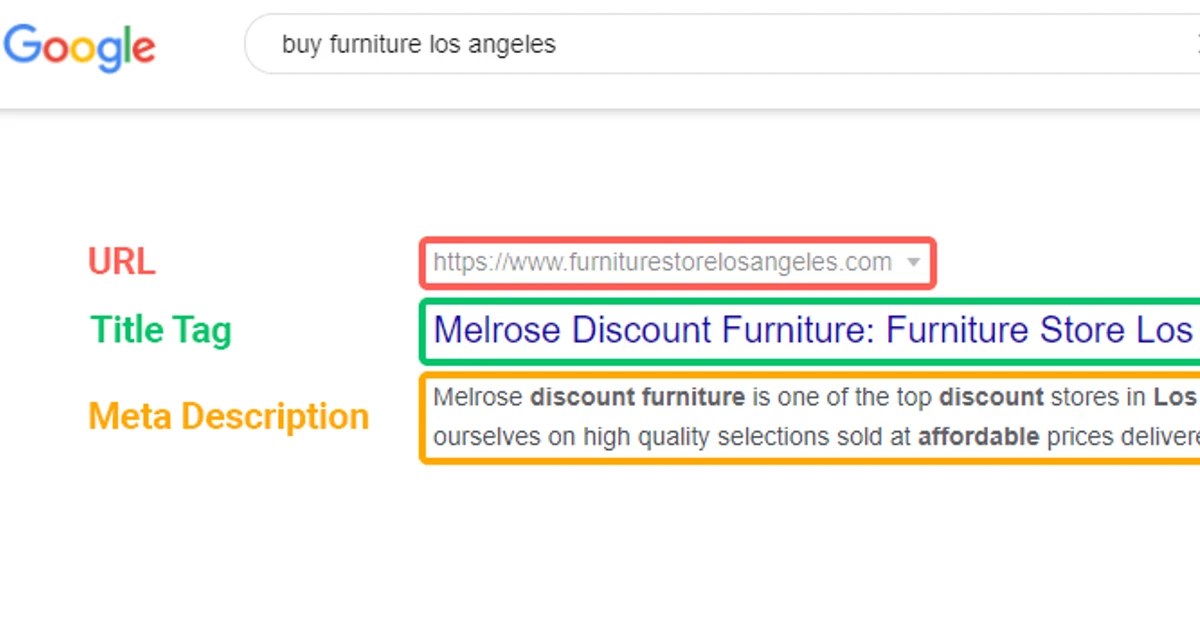 Are Title Tags A Google Ranking Factor?