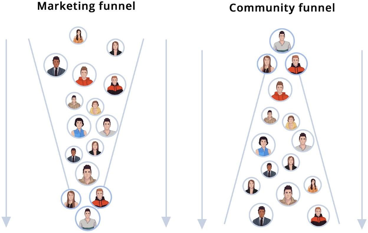 Advertising VS Community - Is There A Difference?