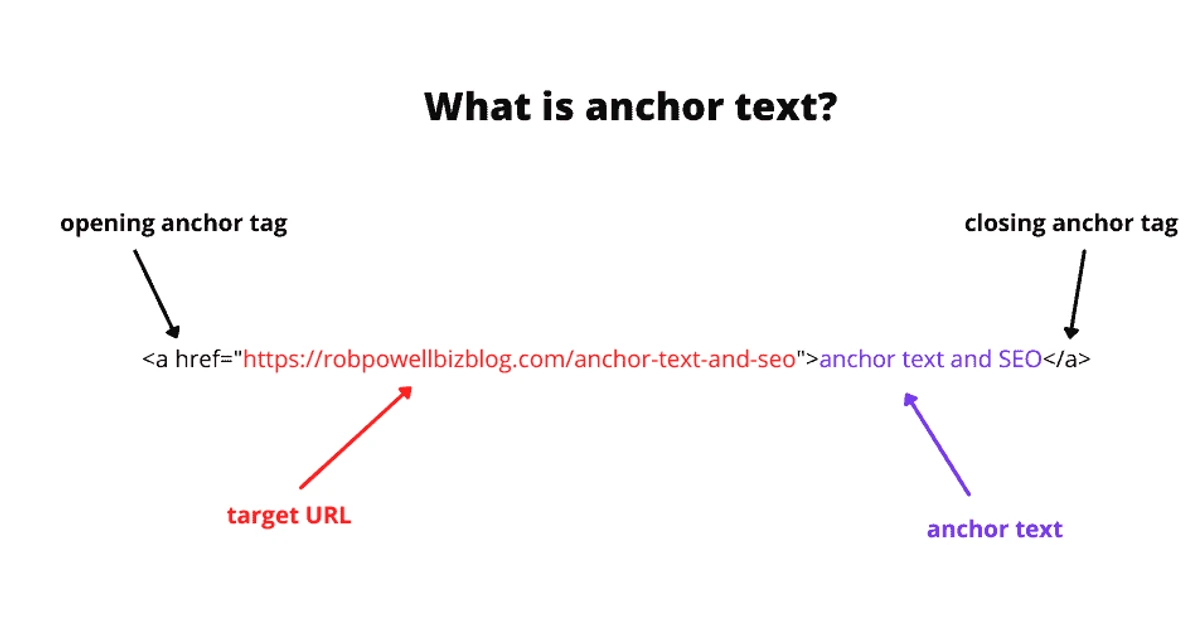 Anchor Text: What Is It & How To Optimize It?