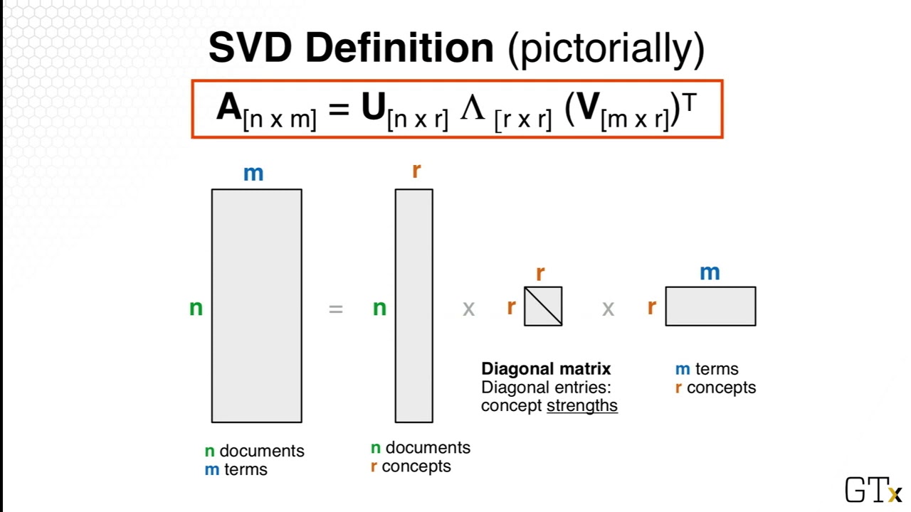 Latent Semantic Indexing (LSI): Is It A Google Ranking Factor?