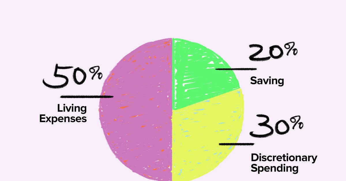 How Much Should I Save Each Month?