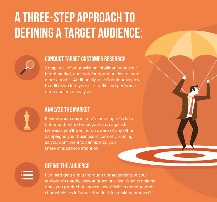 10 Factors To Consider Before Major Website Changes