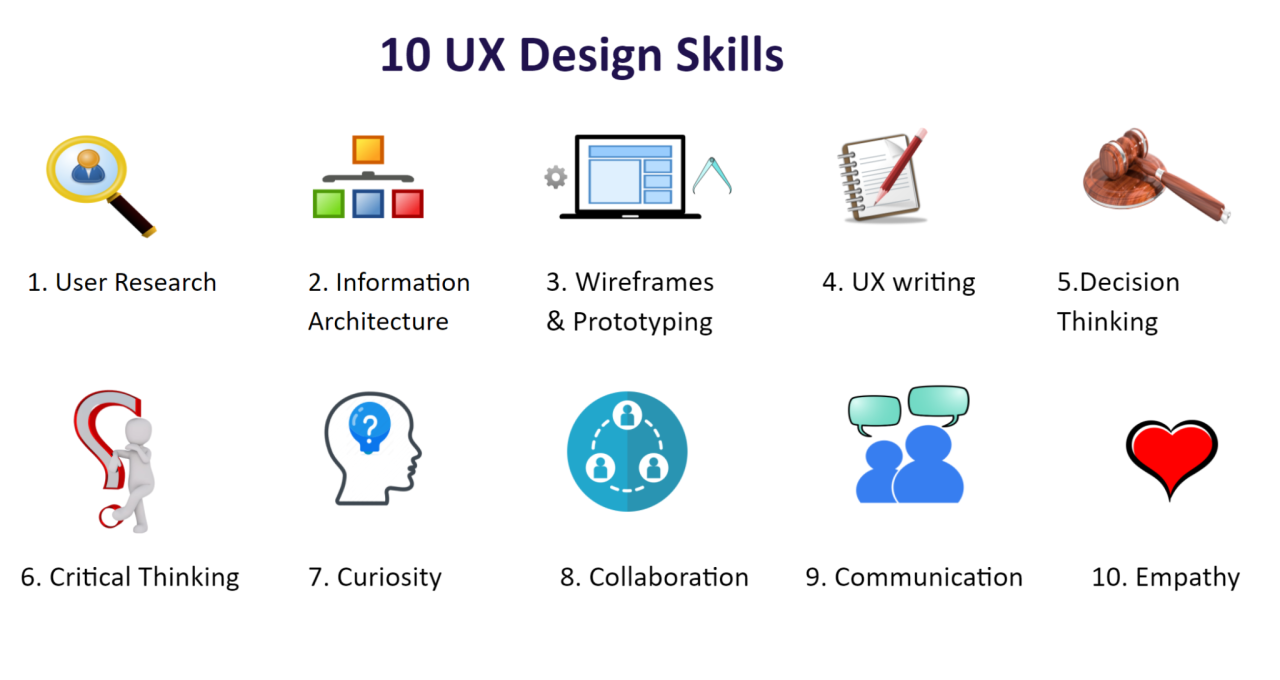 Is UX Design A Good Career Path?