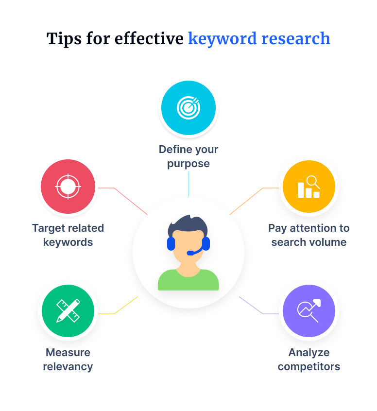 Where To Invest In SEO For Maximum Impact?
