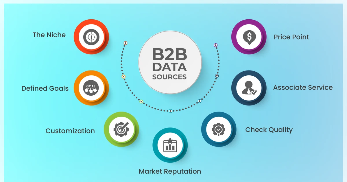 B2B Database - Discover Targeted Leads And Drive Business Growth In 2023