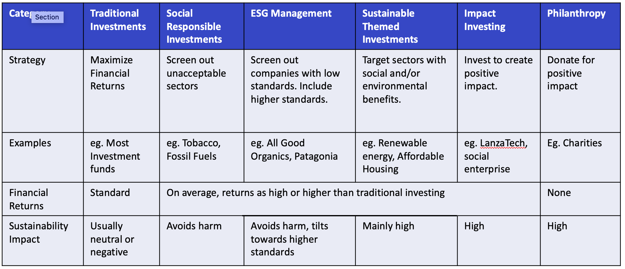 5 Smart Ways To Dive Into Responsible Investments