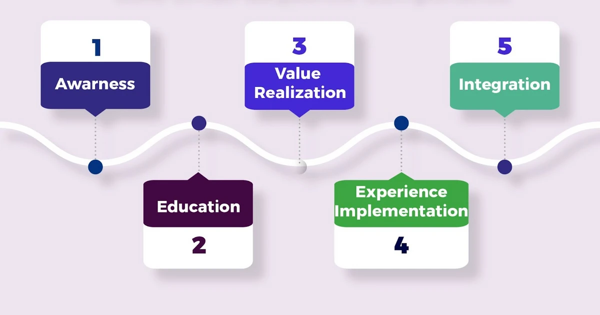 7 Steps To A Successful Outreach Cold Email Sequence