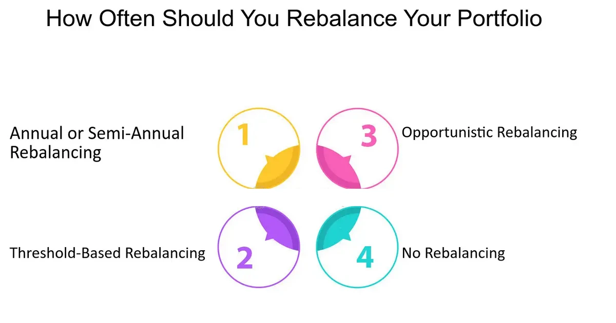 7 Crucial Steps For Successful Annual Portfolio Rebalancing