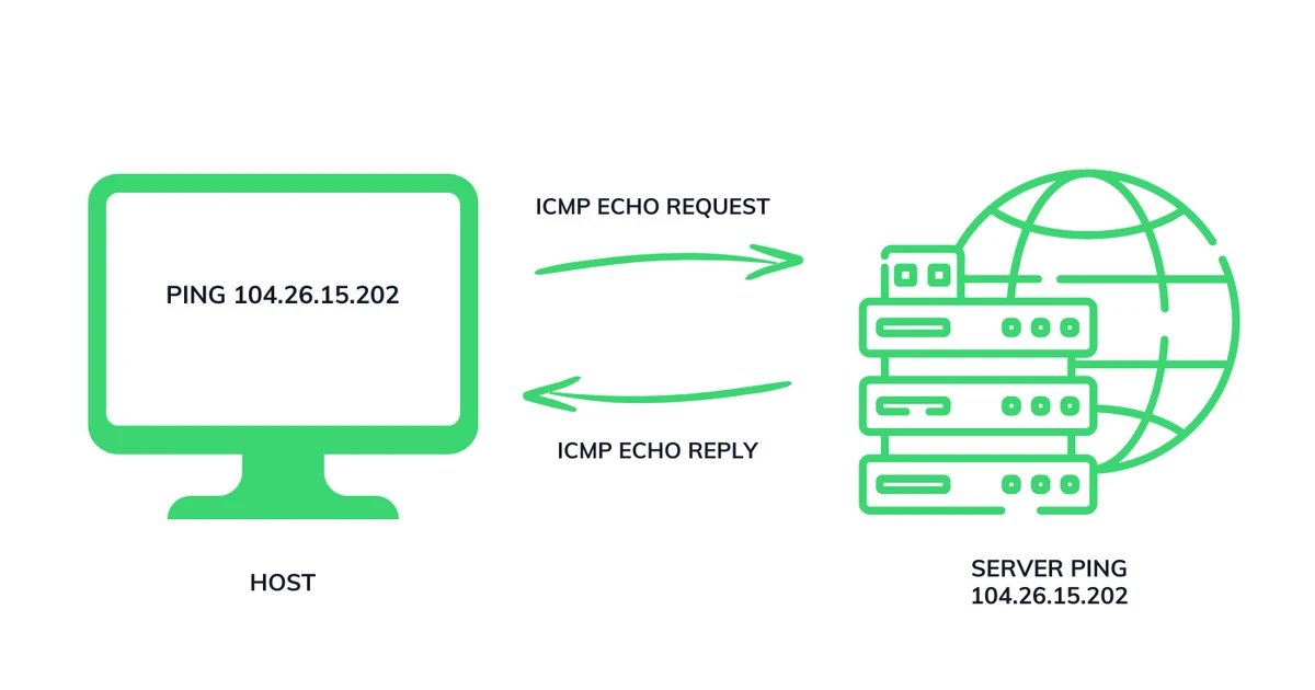 What Is The Use Of Pinging A Website For Seo?